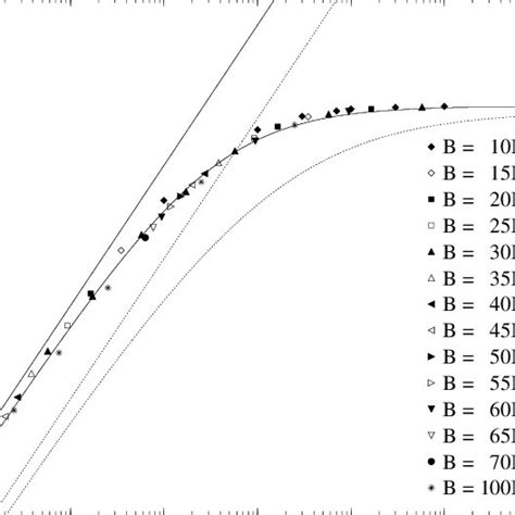 Maximum Electron Temperature T Max As A Function Of ˙ M B −26 7 For M