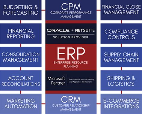 Solutions Enterprise Resource Planning Erp