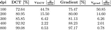 Classification Accuracy Results Download Table