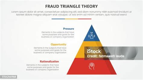 사기 삼각형 이론 템플릿 플랫 피라미드 모양의 슬라이드 프리젠테이션을 위한 인포그래픽 개념 플랫 스타일의 3점 목록 0명에 대한