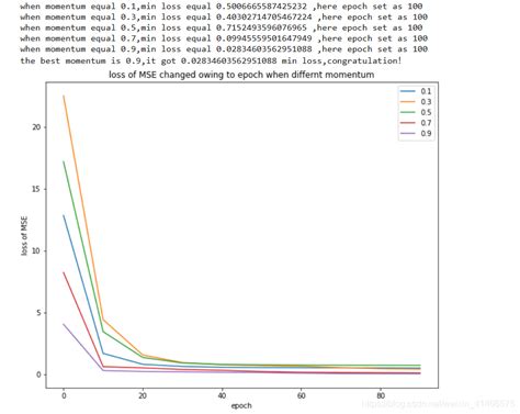 Pytorch从基础到实战pytorch 网格搜索 Csdn博客