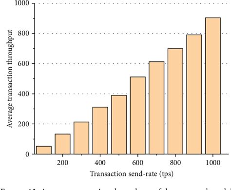 Figure 13 From Secure Sharing Of Electronic Medical Records Based On Blockchain Semantic Scholar