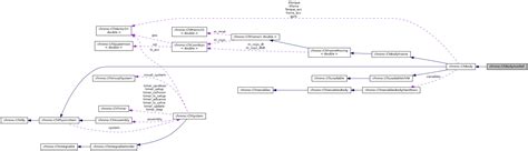 project chrono chrono chbodyauxref class reference