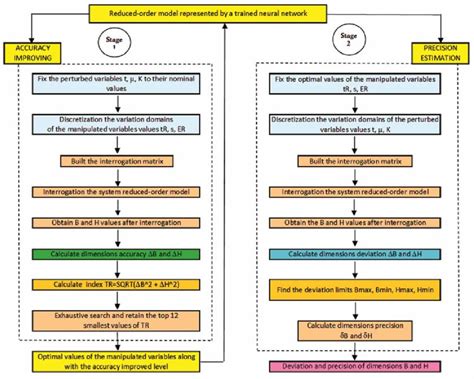 Optimization Algoritm Optimized Springback Reduction Approach Download Scientific Diagram