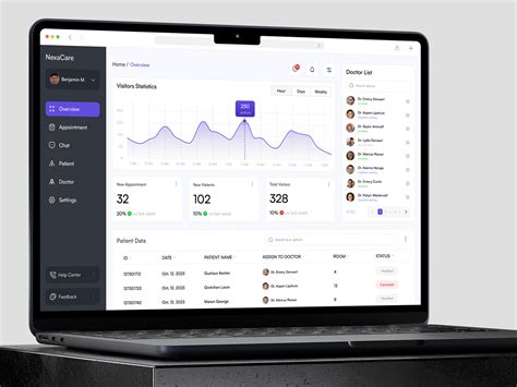 Nexacare Telemedicine Dashboard On Behance