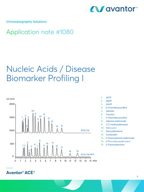 Nucleic Acids And Disease Biomarker Profiling I