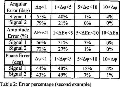 table 2 from direction of arrival estimation using genetic algorithms
