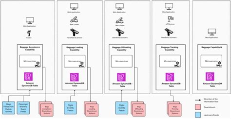 For Cloud Architects Mahmoud Rabie