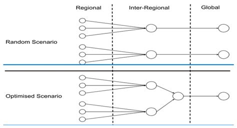 Simulated Global Empty Containers Repositioning Using Agent Based Modelling