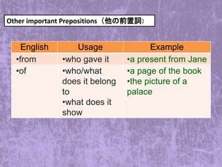 Preposition PPT Programming Languages Computing