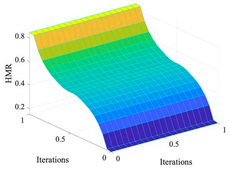 enhancing control systems through type 3 fuzzy logic optimization
