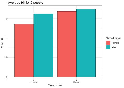 第 9 章 Ggplot2 Cookbook For R 中文版 第 9 章 Ggplot2 Cookbook For R 中文版
