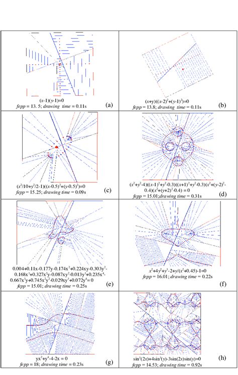 experimental results for some implicit curves download scientific