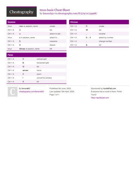 Tmux Basic Cheat Sheet By Famaral42 Download Free From Cheatography Cheat