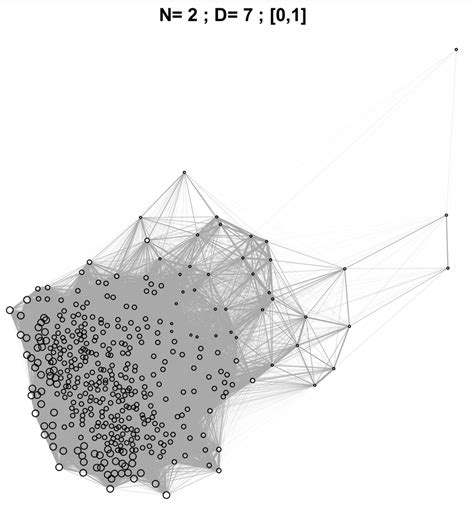 Matrix Network Considering 400 Matrices With Dimension 2 × 2 Whose Download Scientific Diagram