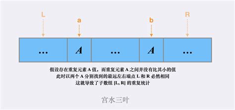 Lc 907 子数组的最小值之和 宫水三叶的刷题日记