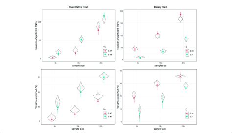 Theoretical Expected Number Of Independent Significant Snps And