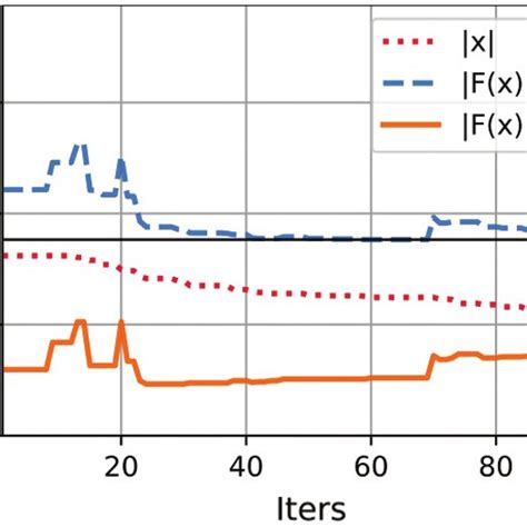 Best Solution For The Length Computation Download Scientific Diagram