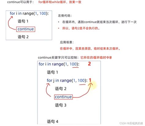 Python的基础学习pythoncsdn Csdn博客