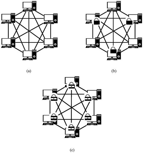 Virtual Power Plant Security Scheduling And Trading Method Based On
