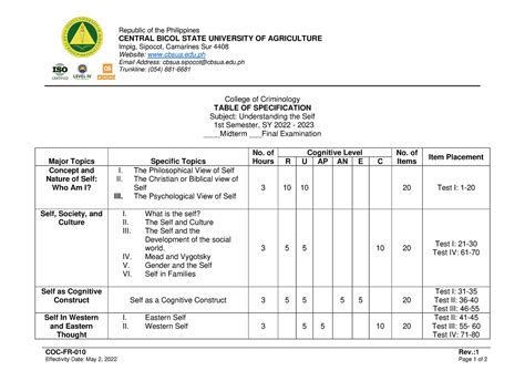 tos uts table of specification republic of the philippines