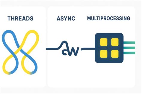 Thread Safety in Python: Locks to Prevent Race Conditions | by George ...