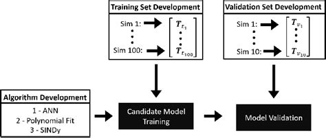 figure 2 from comparative analysis of machine learning regression