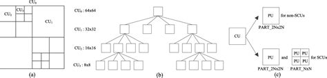 figure 1 from an adaptive mode decision algorithm based on video