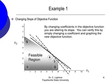 Ppt Chapter 3 Introduction To Sensitivity Analysis Sensitivity