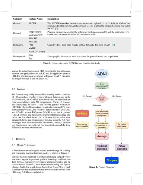 Forecasting The Progression Of Alzheimers Disease Using Neural Networks And A Novel Pre