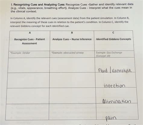 Solved Recognizing Cues And Analyzing Cues Recognize Cues Gather And