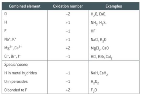 Chapter Acids And Redox Flashcards Quizlet Chapter Acids And Redox Flashcards Quizlet