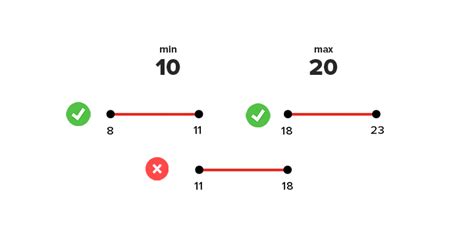 Filtering Attribute With Min Max Values Open Q A Algolia Community