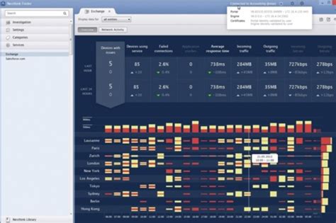 avec amplify nexthink renforce la réactivité du support sur l