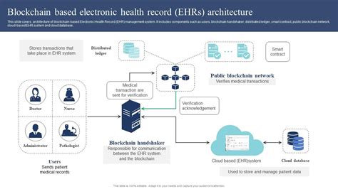 Blockchain Based Electronic Health Record Ehrs Architecture Guide Of