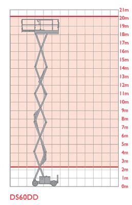 DS60DD Speedy Powered Access
