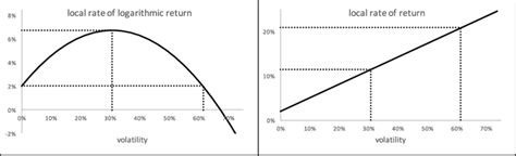 these plots show the local rate of logarithmic return μw and the local
