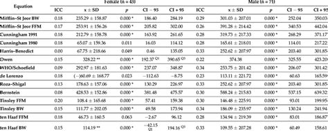 Comparison Of The Differences Between The Results Calculated With