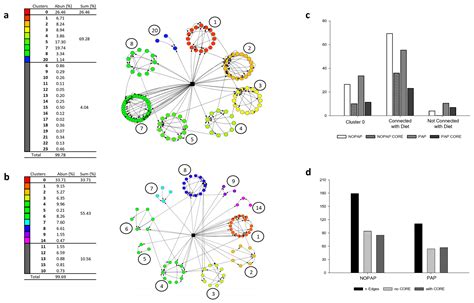 Beyond Microbial Variability Disclosing The Functional Redundancy Of The Core Gut Microbiota Of