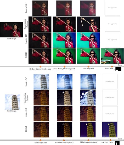 figure 6 from iterative multi granular image editing using diffusion