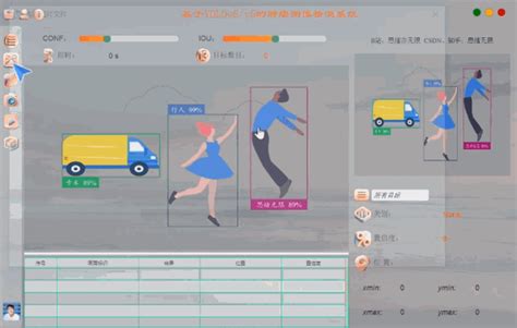 基于深度学习的癌症图像检测系统—yolov8 yolov7 yolov6 yolov5 pyside6界面 训练数据 哔哩哔哩
