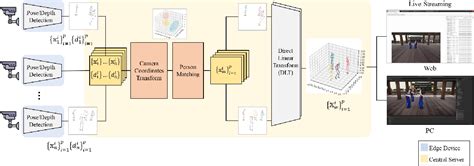 Figure From A Real Time Multi Person D Pose Estimation System From Multiple RGB D Views For
