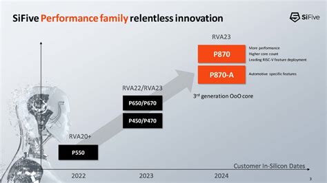 Sifive Unveils P870 High Performance Core Discusses Future Of Risc V