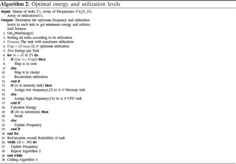 A Hybrid Model For Reliability Aware And Energy Efficiency In Multicore