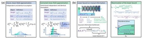 conceptual illustrations of the corrected mean field approximation and