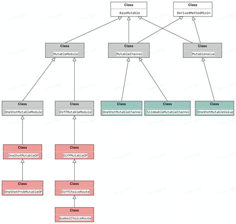 Mmrazordocsenadvancedguidesmutablemd At Main · Open Mmlabmmrazor