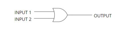 A Note To Understand The Concept Of Truth Of Statement