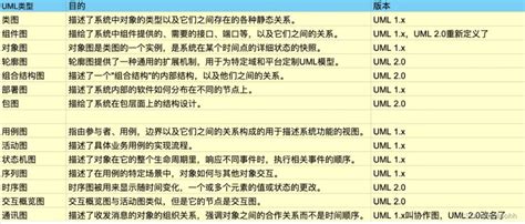 uml建模与架构文档化 essential use cases和real use cases csdn博客