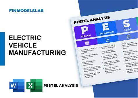 Electric Vehicle Manufacturing Pestel Analysis 2025