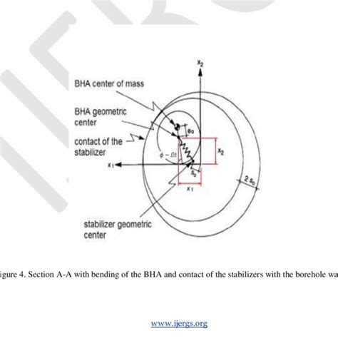 Pdf Mathematical Evaluation Of Lateral And Torsional Vibrations On Directional Drilling